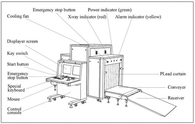 Low Noise X Ray Security Scanner , Airport Security Screening Equipment ...