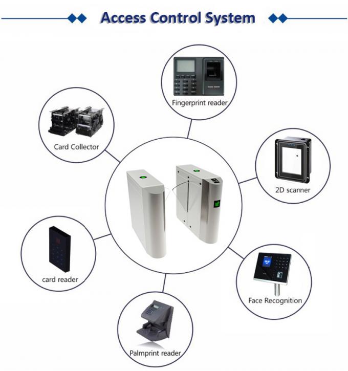 Security RFID Card Turnstile Access Control System Optical Slim Swing ...