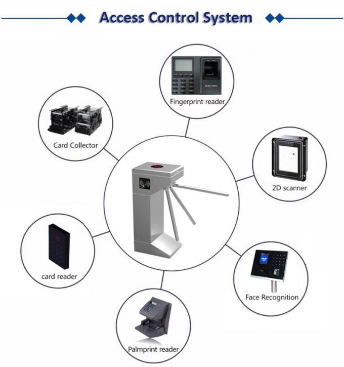 Tripod Turnstile 304 Stainless Steel Access Control Card And ...