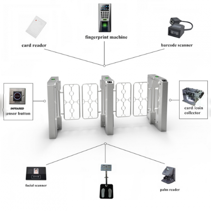 RFID Control Wide Channel Security Turnstile Gate Automatic Swing LED ...
