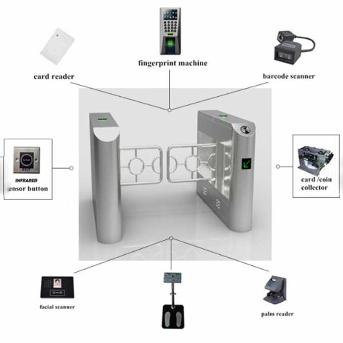 Fingerprint Turnstile Access Control for Gym Coin Operated Speed ...