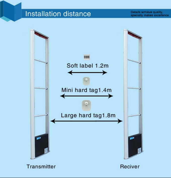 RF antenna Clothing store Alarm Security System Anti Theft devices RF 8 ...