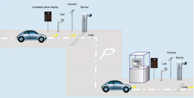 Lpr Anpr Hd Camara Deep Penetrating Metal Detector Vehicle License ...