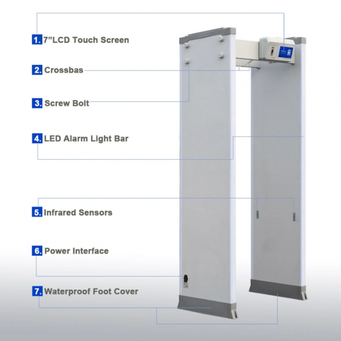 400 Sensitivity 33 Zones Walk Through Security Scanners With PC Network ...