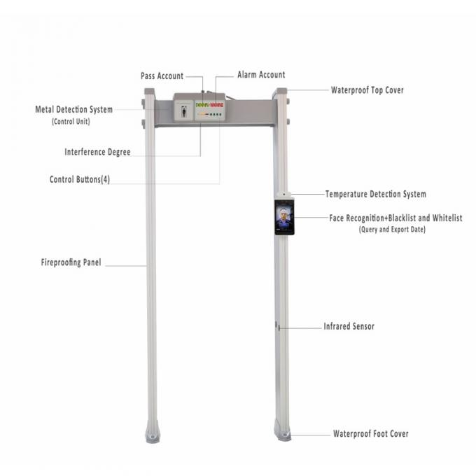 Face Recognition Walk Through Temperature Scanner Infrared Body For ...