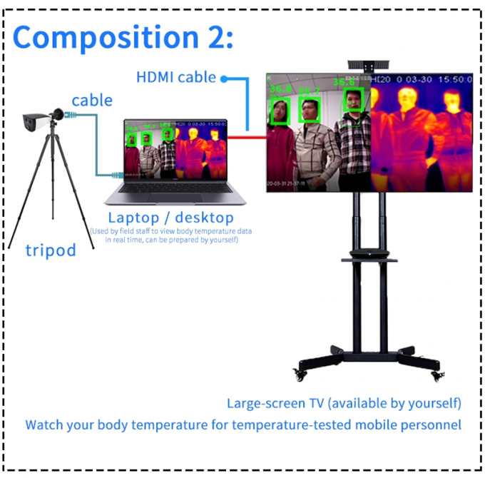 Automatic Thermal Imaging Module Infrared Human Body Temperature ...