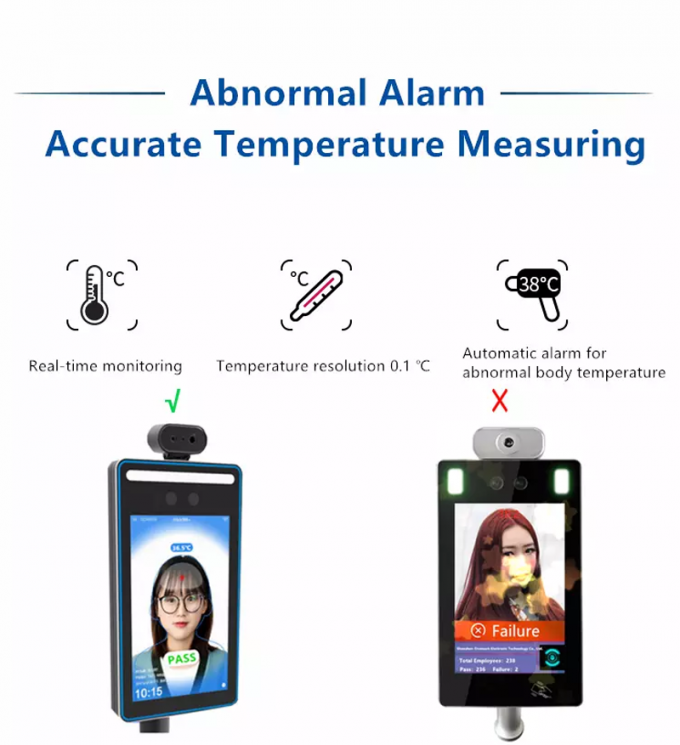 Digital Scanner Measuring Thermal Body Camera Infrared Temperature ...