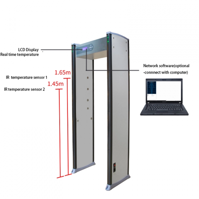 Infrared Body Temperature Checking Scanner , Walk Through Metal ...