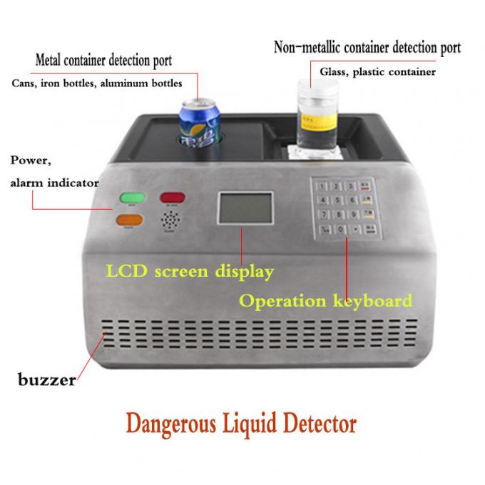 Dangerous Liquid Airport Baggage Scanner , Portable Water Metal ...